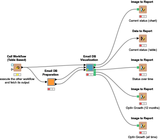 07 - Email Database Visualization — NodePit
